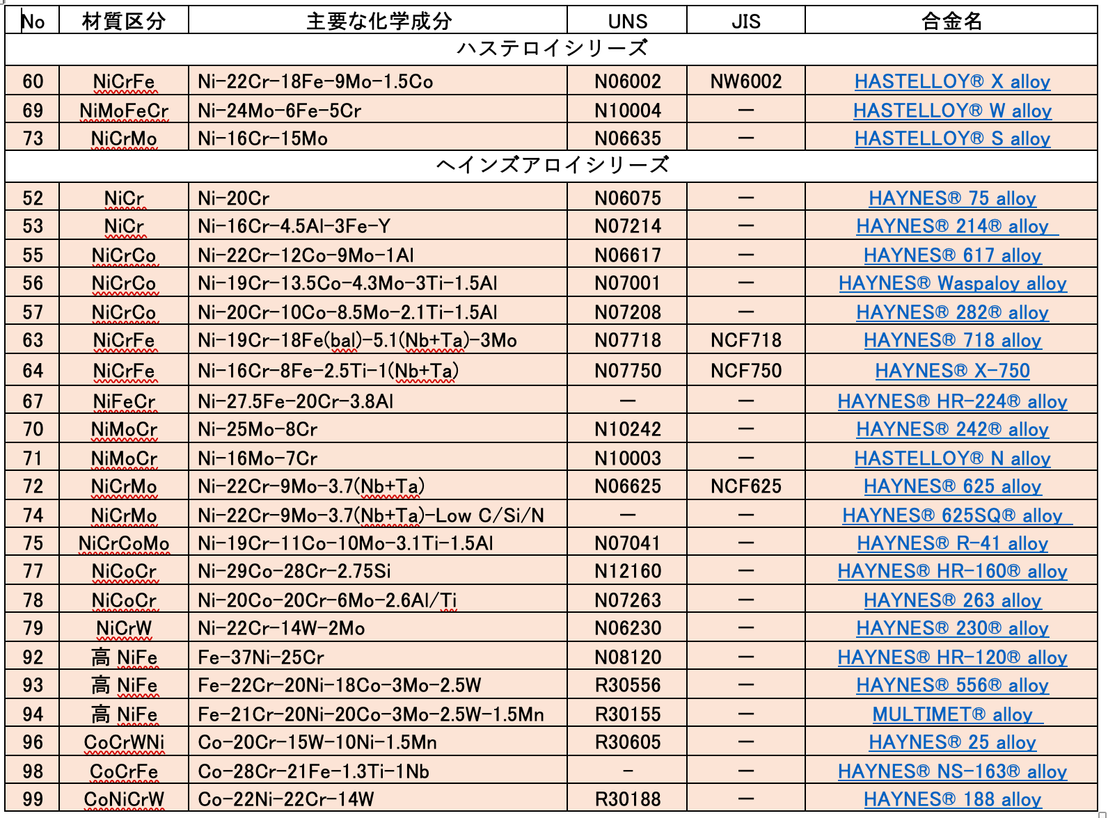 ハステロイ Jis規格, ハステロイ 融点 _ ハステロイとは：RMS技術解説 – YNRPO